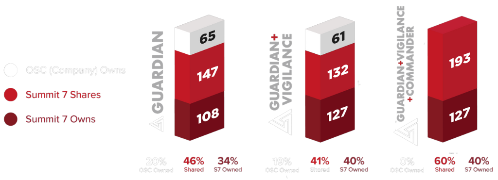 Commander Managed GRC